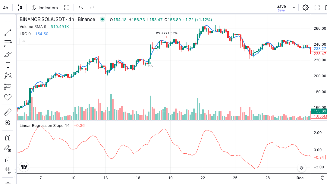 Linear Regression: Complete Guide for Algo Trading